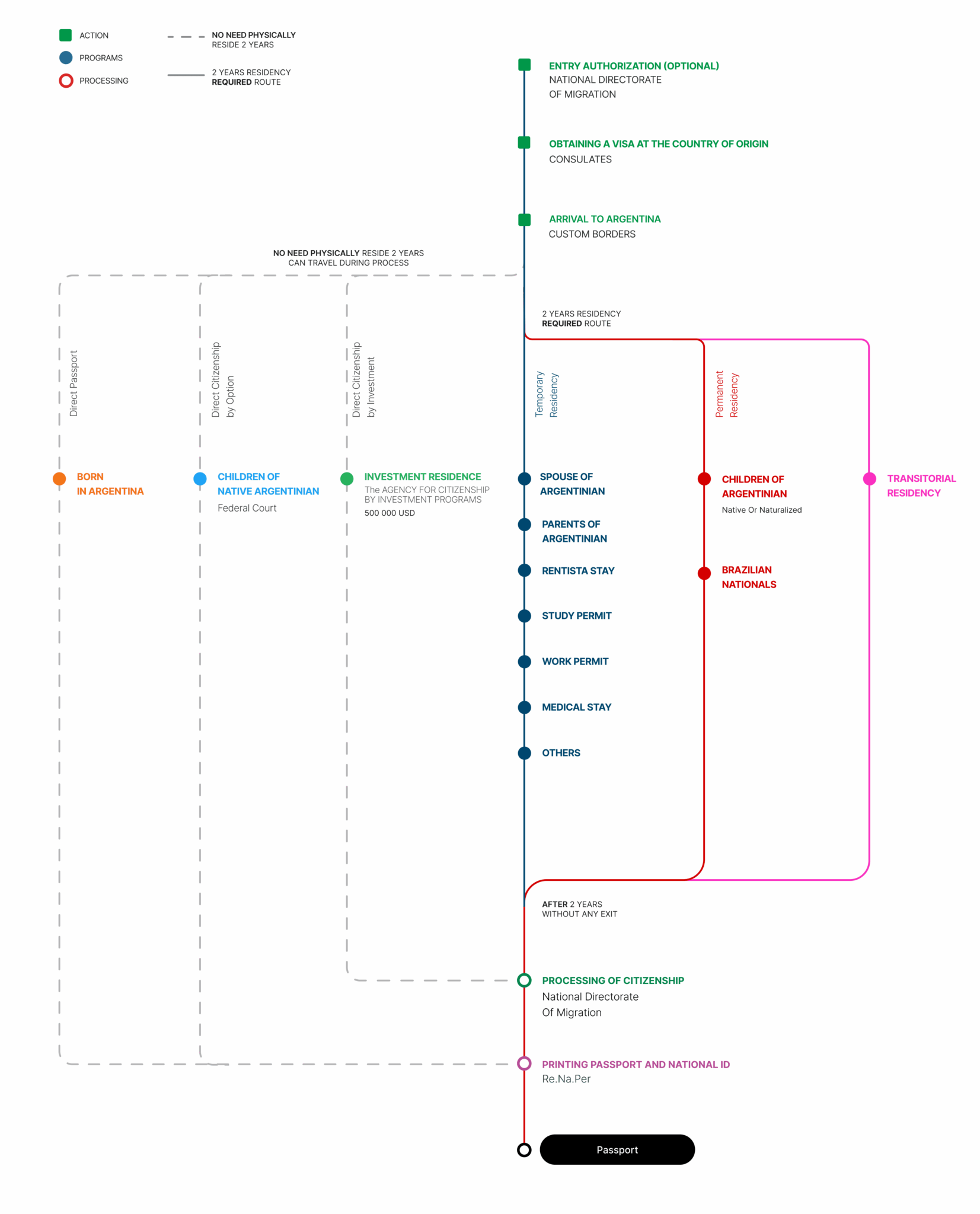 How to Immigrate to Argentina: A Comprehensive Guide | Roadmap